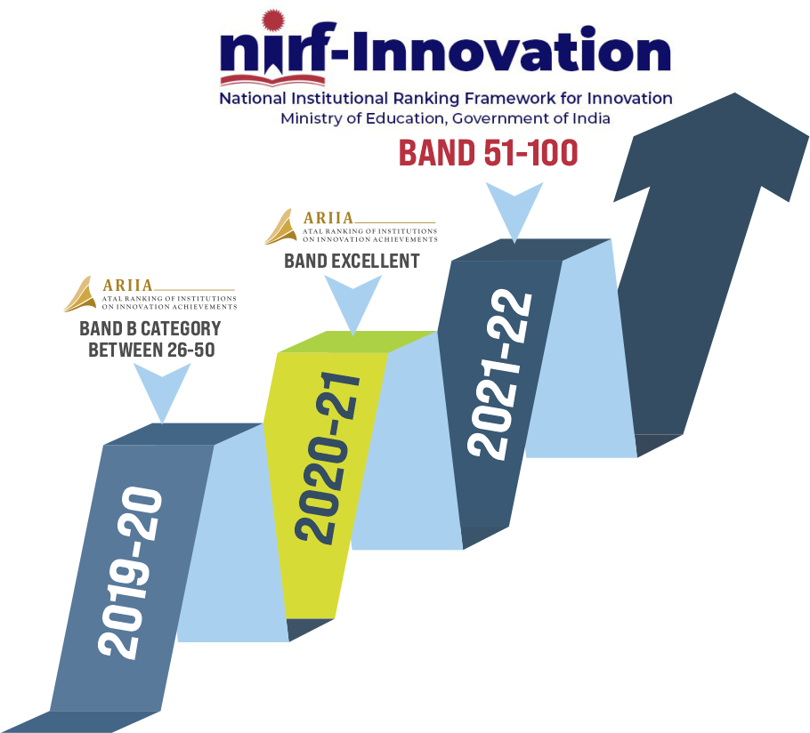 IARE, Best Engineering College