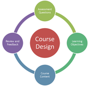 civil Educational Objectives & Outcomes | IARE, Best Engineering College